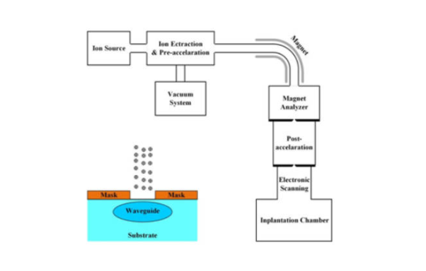 PLC Splitter Technology and Production Process - DOWELL